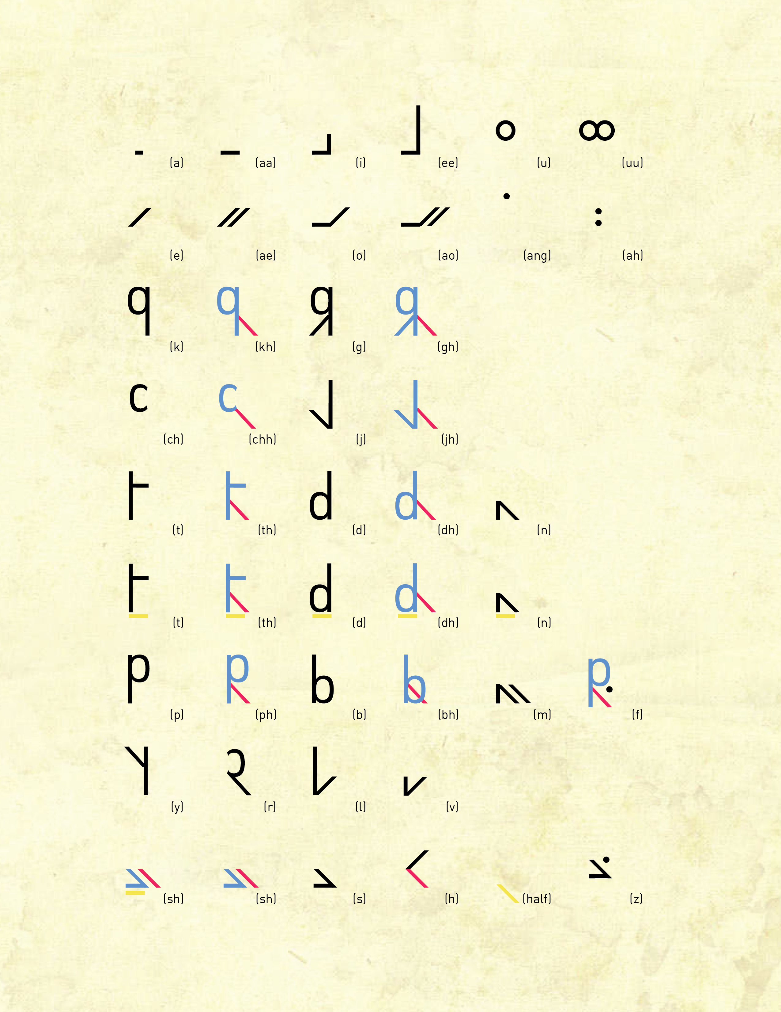 Setu – a pseudo script – Educational Design Strategies