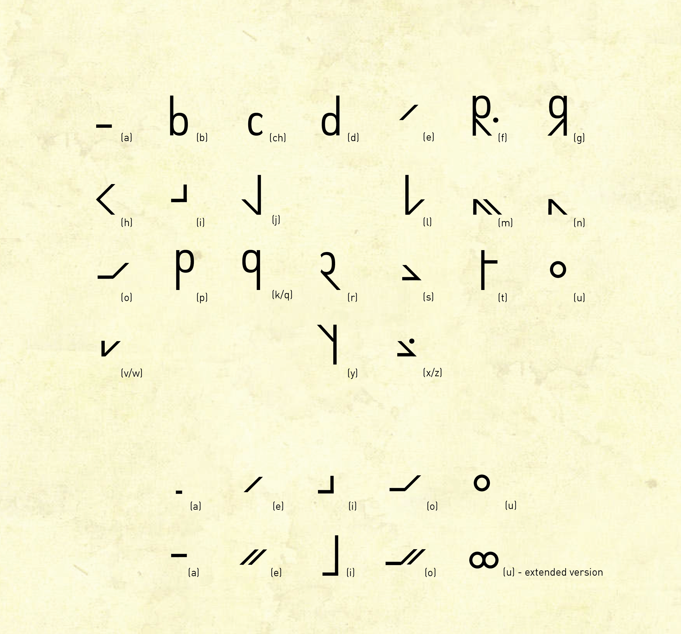 Setu – a pseudo script – Educational Design Strategies