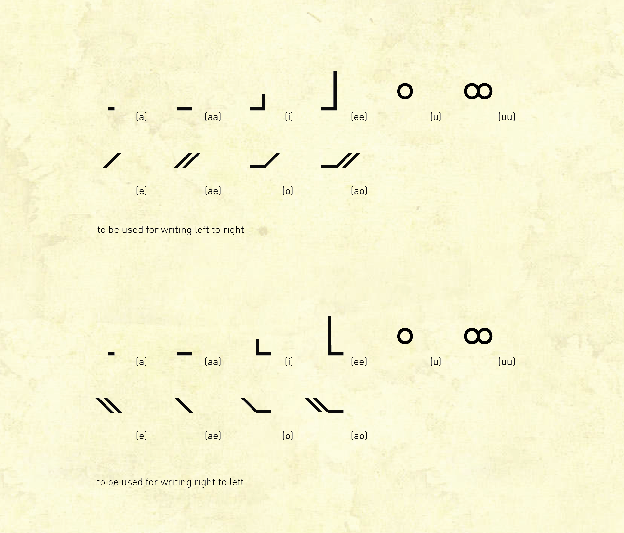 Setu – a pseudo script – Educational Design Strategies
